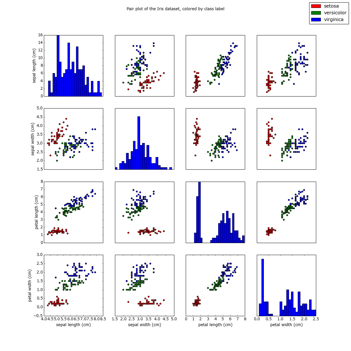 Iris Plots — task3 1 documentation